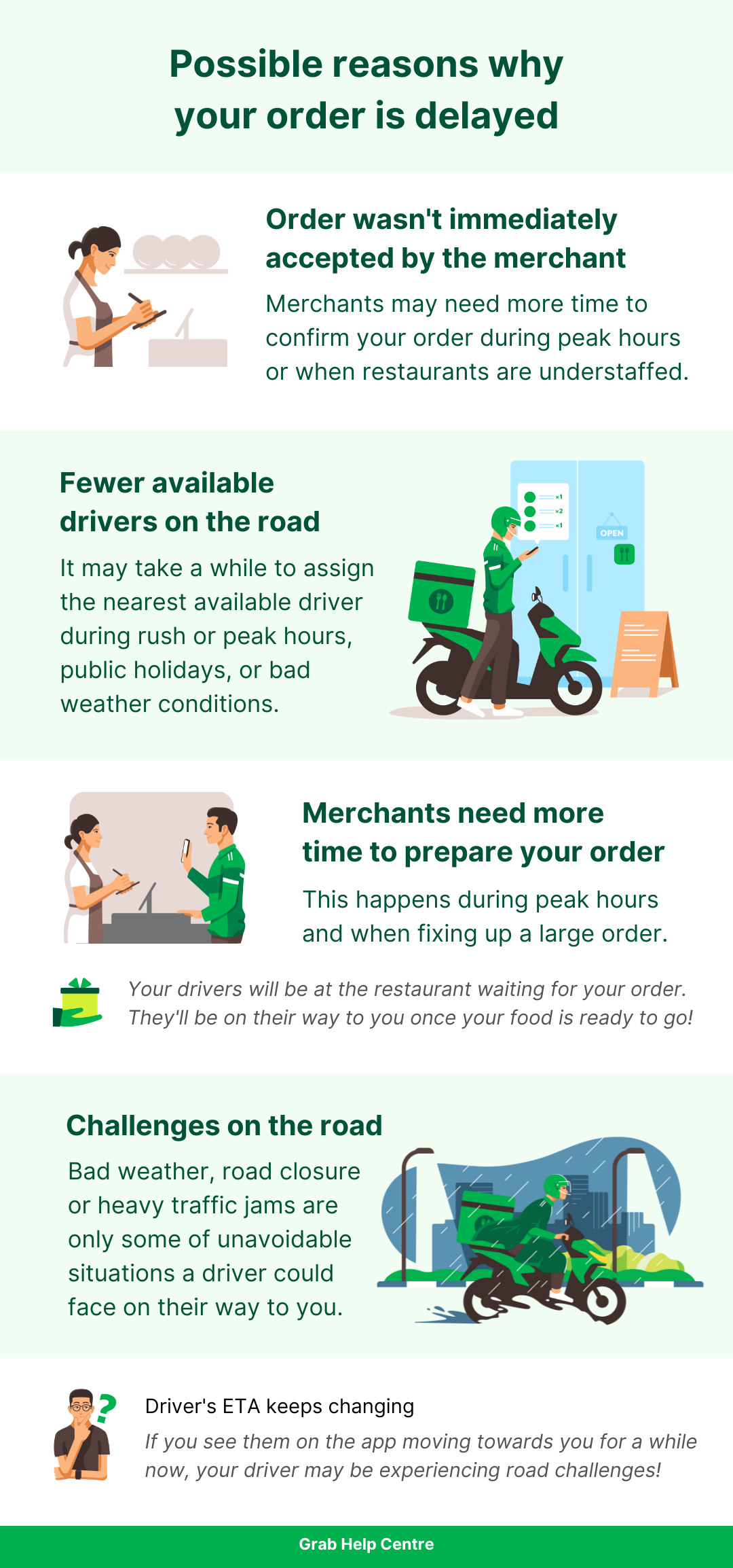Grab Help Centre