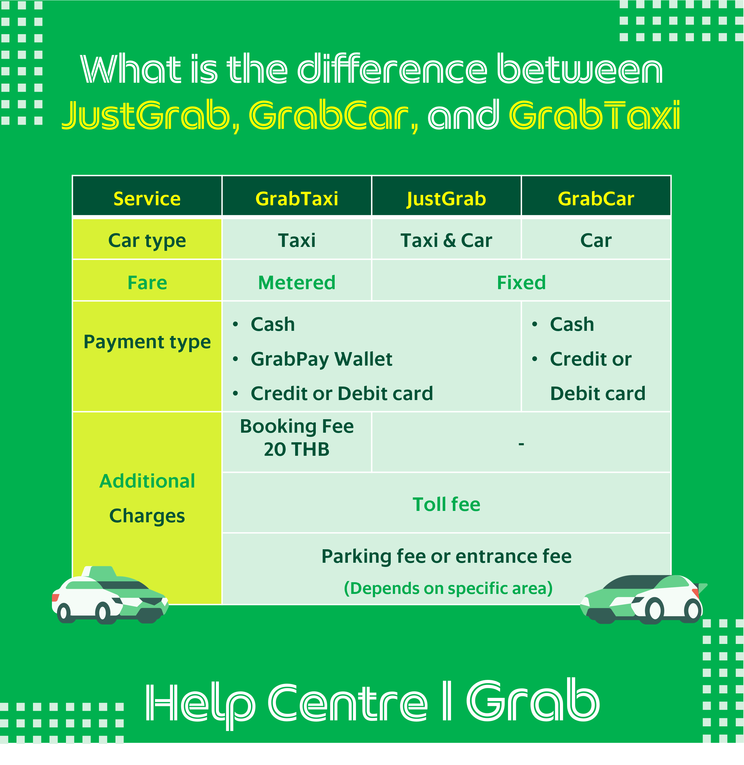 Grab Help Centre