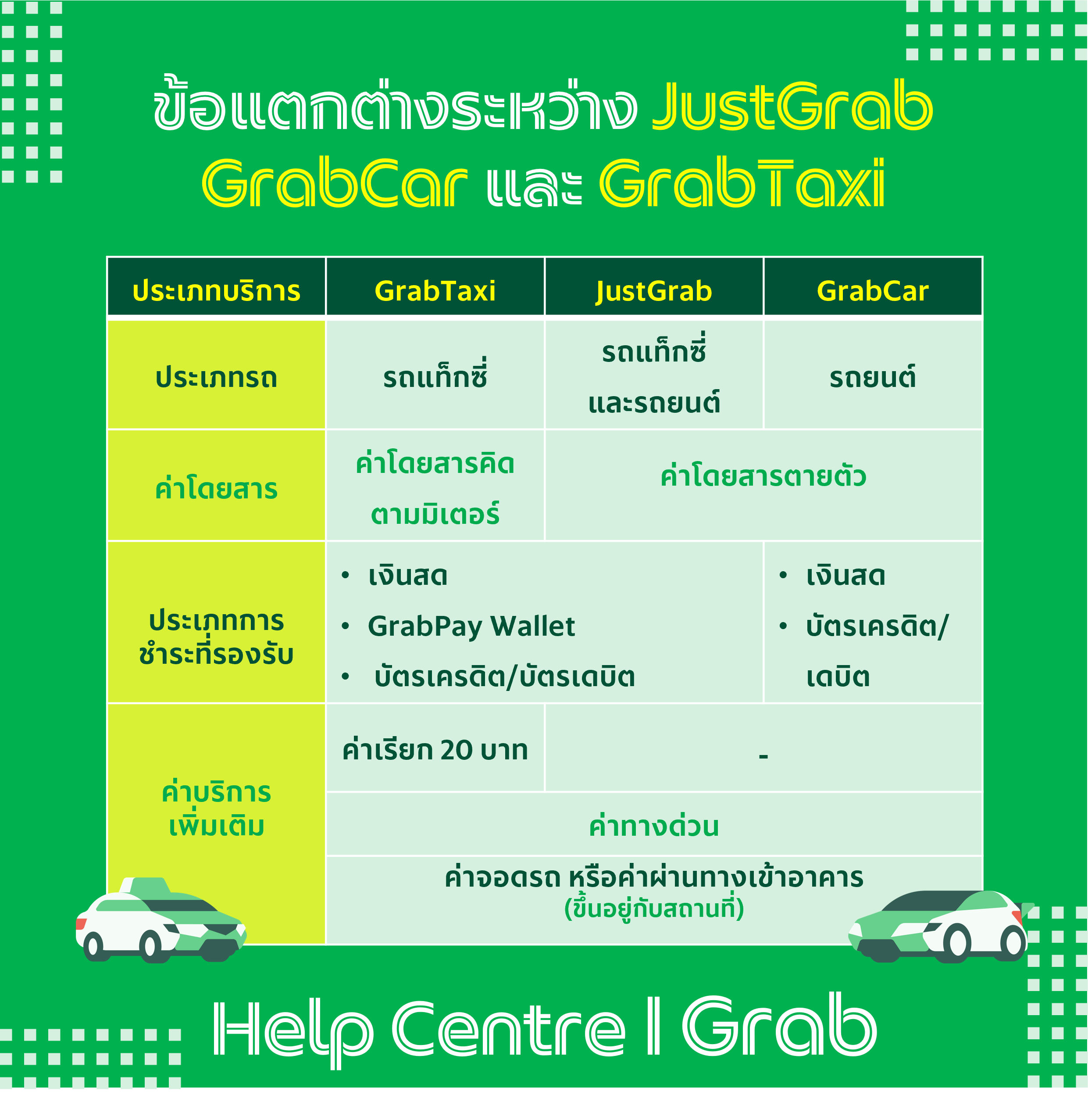 Grab Help Centre